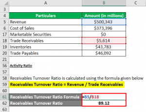Accounting Ratio Formula | Complete Guide on Accounting Ratio Formula