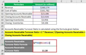Activity Ratio Formula | Calculator (Example with Excel Template)