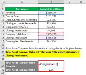 Activity Ratio Formula | Calculator (Example with Excel Template)