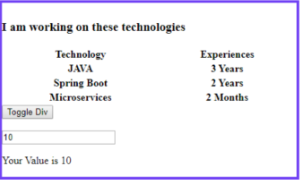 Angular 2 Directives | 3 Amazing Types of Angular 2 Directives