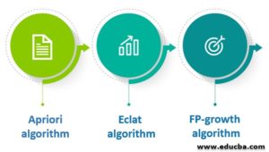 Association Rules in Data Mining | Learn the Algorithms, Types, and Uses