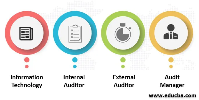 Auditing Career | Career Paths in the Field of Auditing