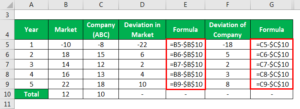 Beta in Finance | Explanation | Example (With Excel Template)