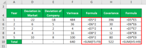 Beta in Finance | Explanation | Example (With Excel Template)