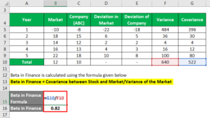 Beta in Finance | Explanation | Example (With Excel Template)