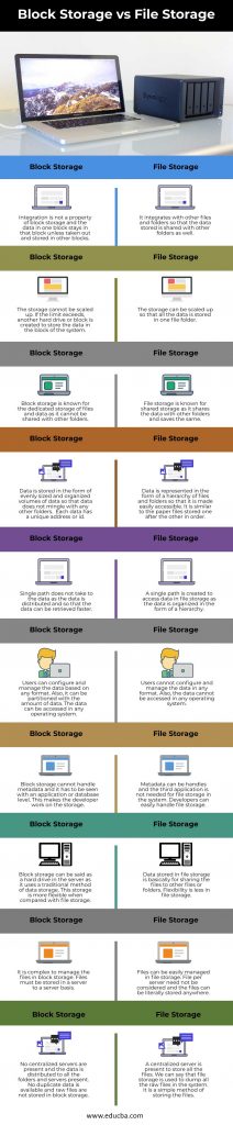 Block Storage vs File Storage | Know Top 13 Technical Differences