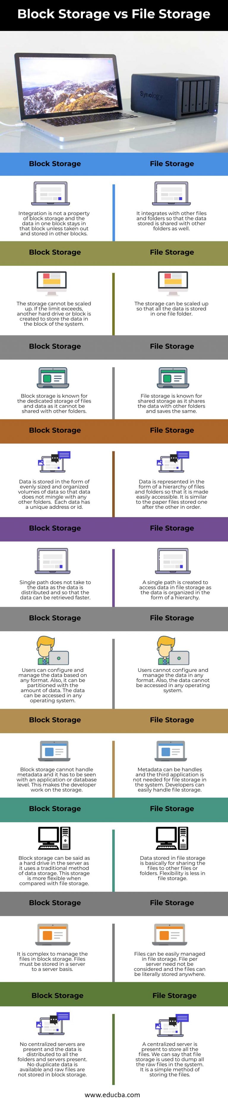 Block Storage vs File Storage | Know Top 13 Technical Differences