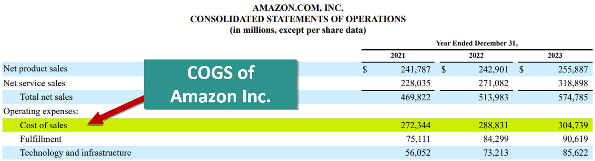 Ratio Analysis Types | 24 Ratios | Formulas | Real Examples