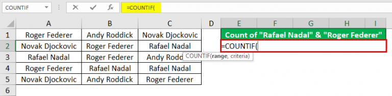 COUNTIF Multiple Conditions | Examples of COUNTIF Multiple Conditions