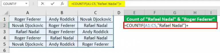 COUNTIF Multiple Conditions Examples Of COUNTIF Multiple Conditions