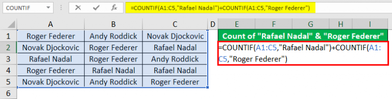 COUNTIF Multiple Conditions | Examples of COUNTIF Multiple Conditions