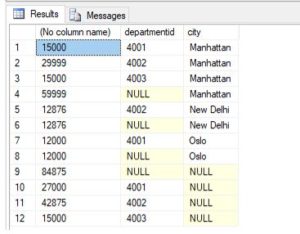 CUBE in SQL | Complete Guide to CUBE in SQL with Examples