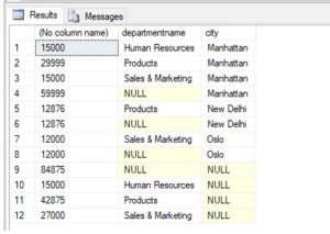 CUBE in SQL | Complete Guide to CUBE in SQL with Examples