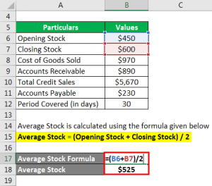 Cash Conversion Cycle | Examples | Advantages and Disadvantages