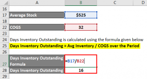 Cash Conversion Cycle | Examples | Advantages and Disadvantages