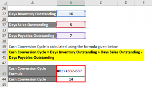 Cash Conversion Cycle | Examples | Advantages and Disadvantages