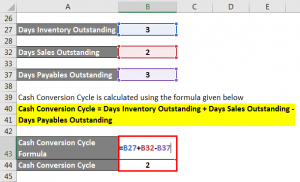 Cash Conversion Cycle | Examples | Advantages and Disadvantages