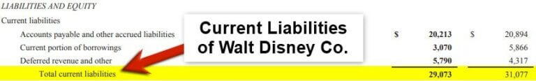 Ratio Analysis Types | 24 Ratios | Formulas | Real Examples