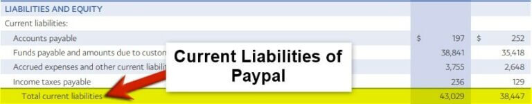 Ratio Analysis Types | 24 Ratios | Formulas | Real Examples