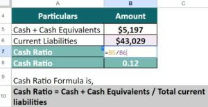 Ratio Analysis Types | 24 Ratios | Formulas | Real Examples