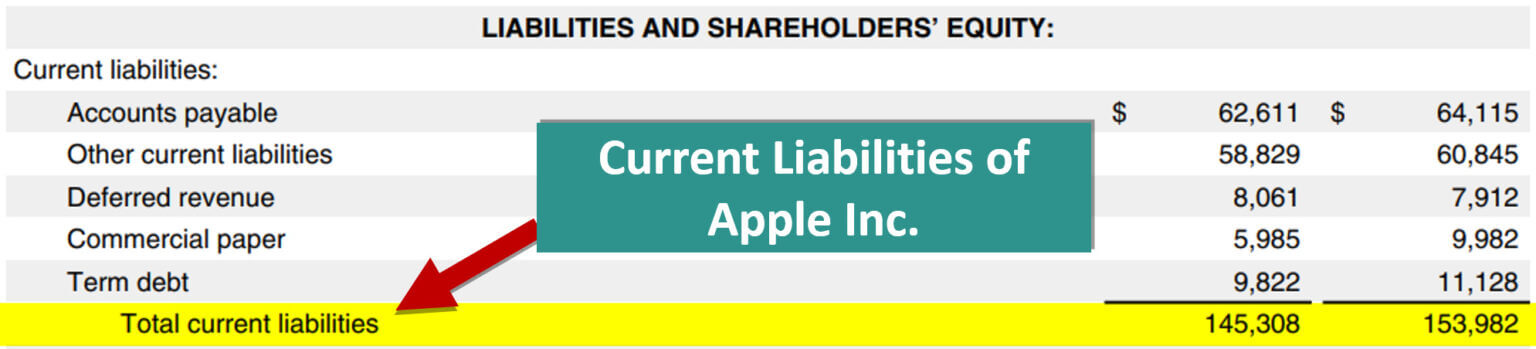 Ratio Analysis Types | 24 Ratios | Formulas | Real Examples