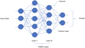 DNN Neural Network | A Quick Glance of DNN Neural Network - Examples