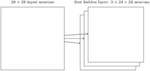 DNN Neural Network | A Quick Glance of DNN Neural Network - Examples
