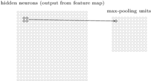 DNN Neural Network | A Quick Glance of DNN Neural Network - Examples