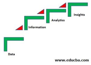 Data Quality Tools | Importance of Data Quality | DQ Tools & Features