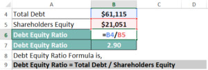 Ratio Analysis Types | 24 Ratios | Formulas | Real Examples