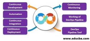 DevOps Pipeline | Components and Advantages of DevOps Pipeline