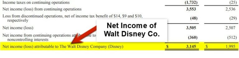 Ratio Analysis Types | 24 Ratios | Formulas | Real Examples