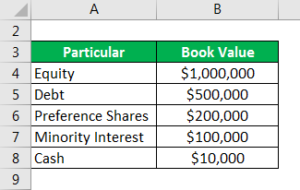 Enterprise Value | Explanation | Example(With Excel Template)