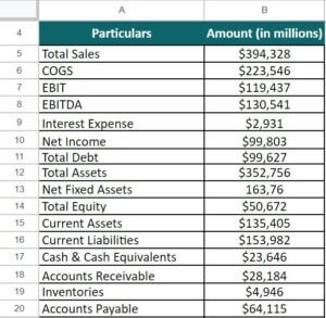 Ratio Analysis Formulas | Calculator (Example with Excel Template)