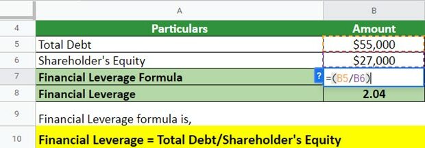Financial leverage - Calculation | Examples | Excel Template