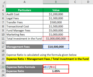 Expense Ratio Formula | Calculator (Example with Excel Template)