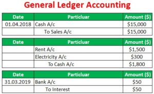 General Ledger Accounting Meaning | (Types, Examples) How It Work?