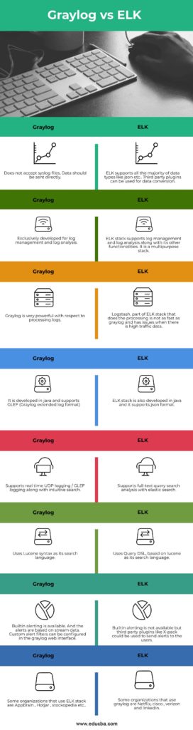 Graylog vs ELK | Top 8 Differences You Should Know