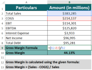 Ratio Analysis Formula | Calculator (Example with Excel Template)