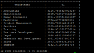 HiveQL Group By | How HiveQL Group By Query Works?