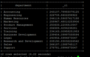 HiveQL Group By | How HiveQL Group By Query Works?