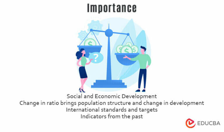 Dependency Ratio | Estimating and Calculating Working Age Population