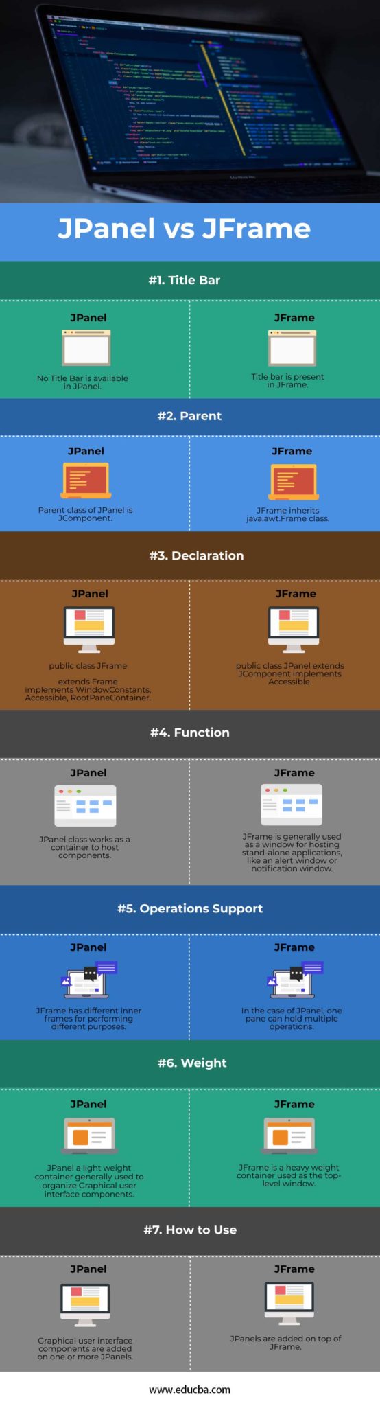 JPanel vs JFrame | 7 Amazing Differences You Should Know