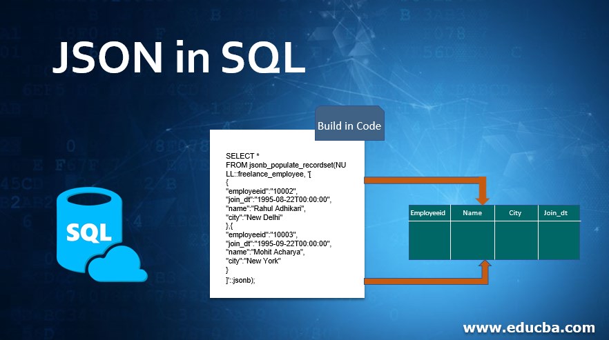 JSON In SQL Complete Guide To JSON In SQL With Examples