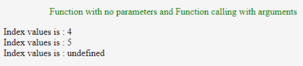 JavaScript Function Arguments | How do Arguments Work in JavaScript? JavaScript Function Arguments | How do Arguments Work in JavaScript?