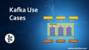 Kafka Use Cases | Learn Why do we need Kafka to Use Cases?
