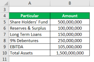 Leverage Ratio | Explanation | Types and Example