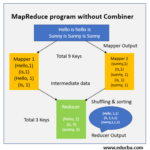 Mapreduce Combiner | How does MapReduce Combiner works