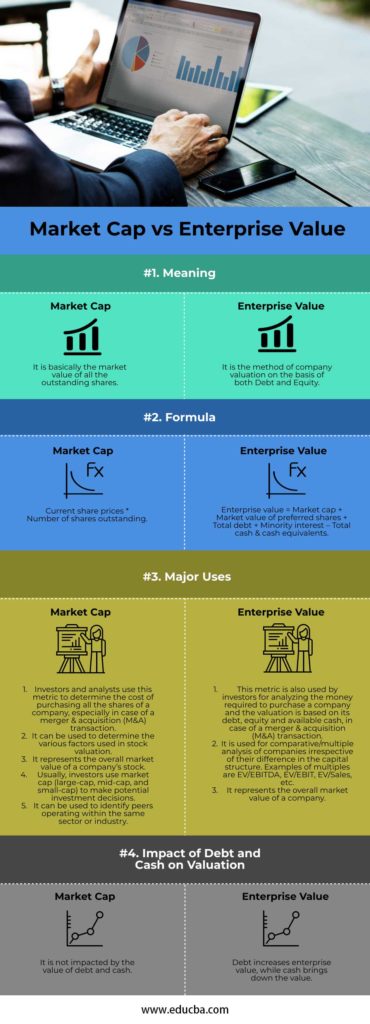 Market Cap vs Enterprise Value | Top 4 Differences to Learn