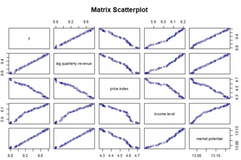 Multiple Linear Regression In R Examples Of Multiple Linear Regression